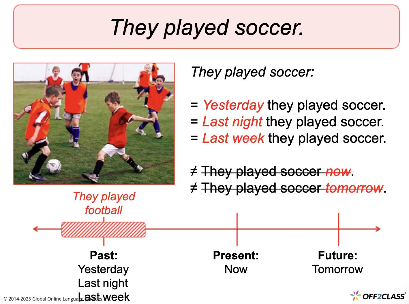 Past Simple Lesson Plan [Updated 2025] - Off2Class