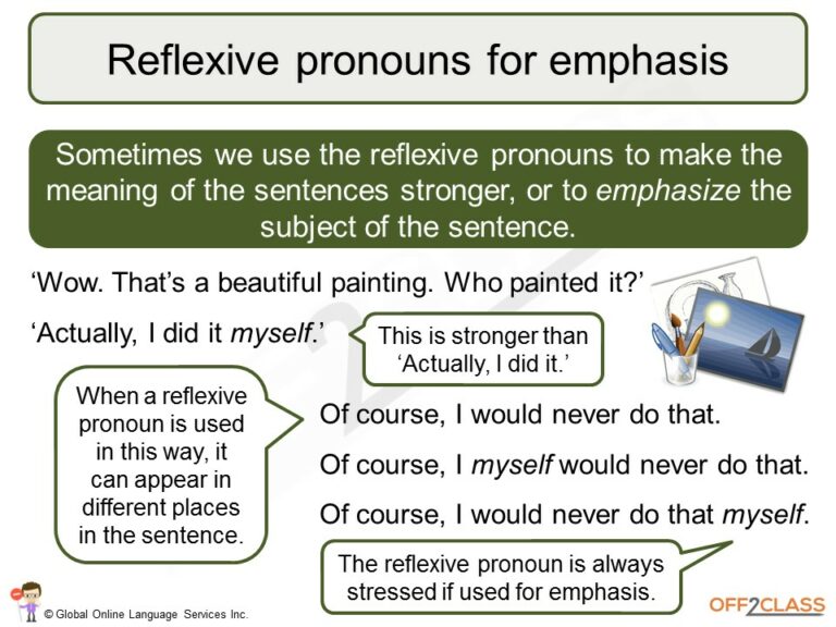 How to teach possessive, reflexive and reciprocal pronouns - Off2Class