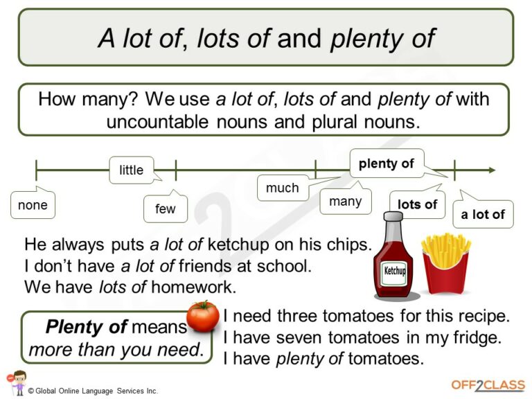 How To Teach Quantifiers And Determiners Off2class