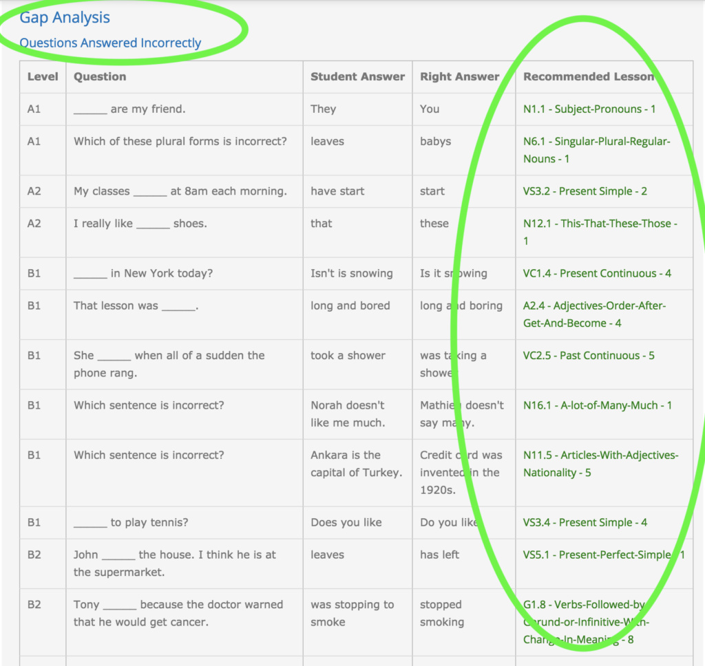 ESL Placement Tools for Higher Education Admissions - Off2Class