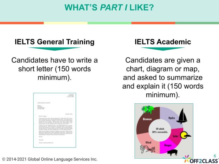 How to Teach IELTS - 4 Lesson Plans to Get You Started - Off2Class