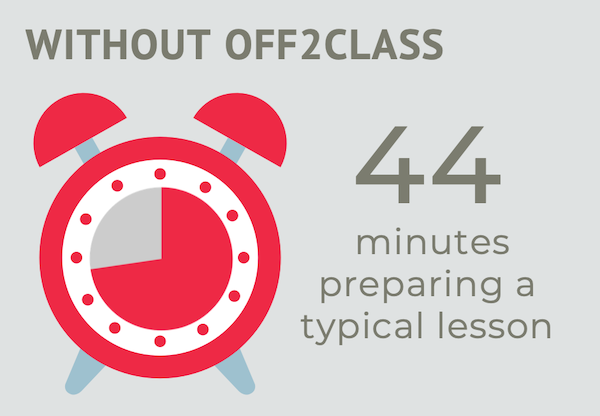 Save Time Lesson Planning: How Off2Class Helps ESL Teachers