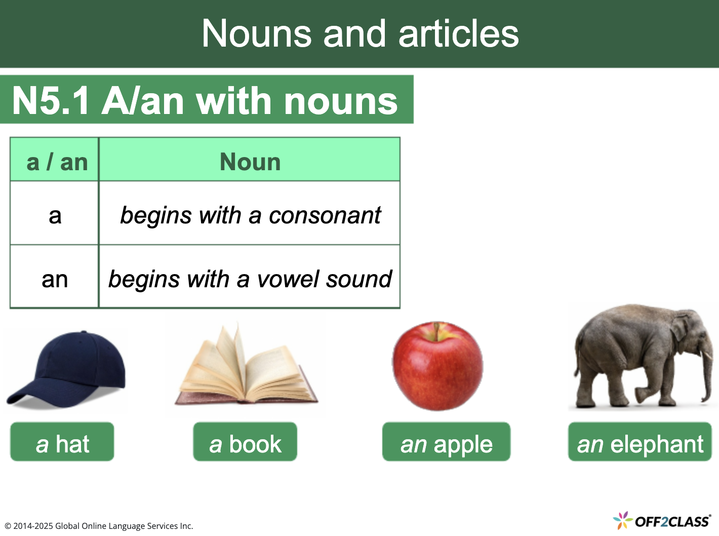 Introductory Lesson Plan: A/An with Nouns [Updated 2025] - Off2Class