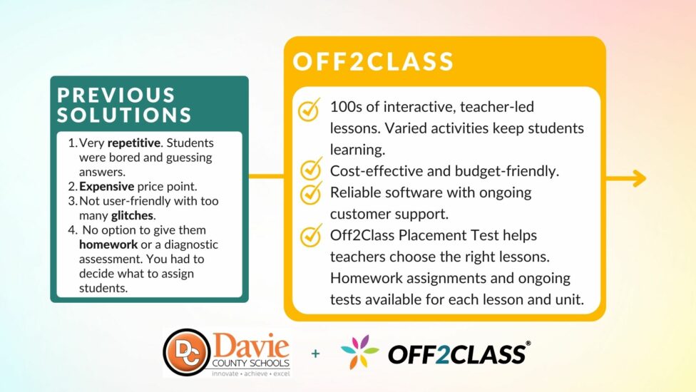 Davie County Schools, Mocksville, North Carolina - Off2Class