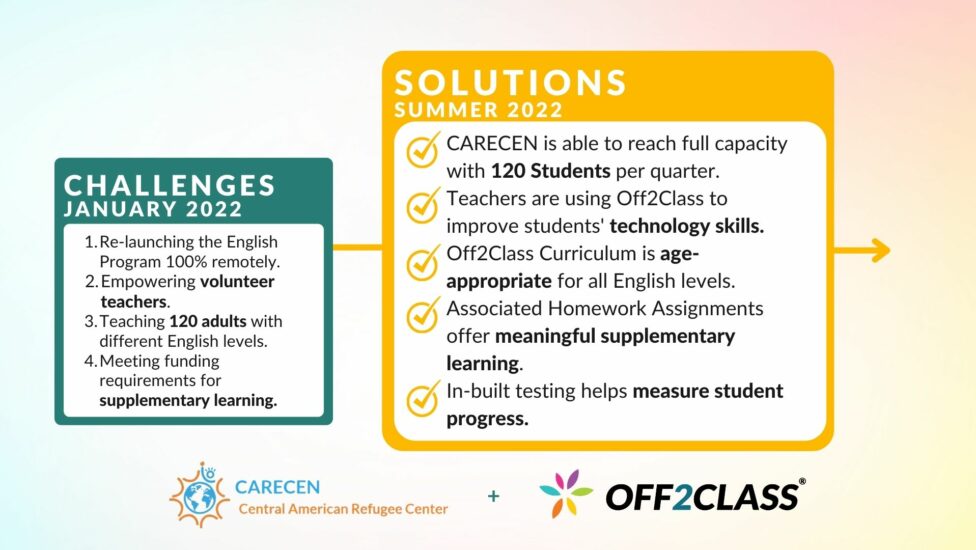 Central American Refugee Center - (CARECEN) - New York - Off2Class