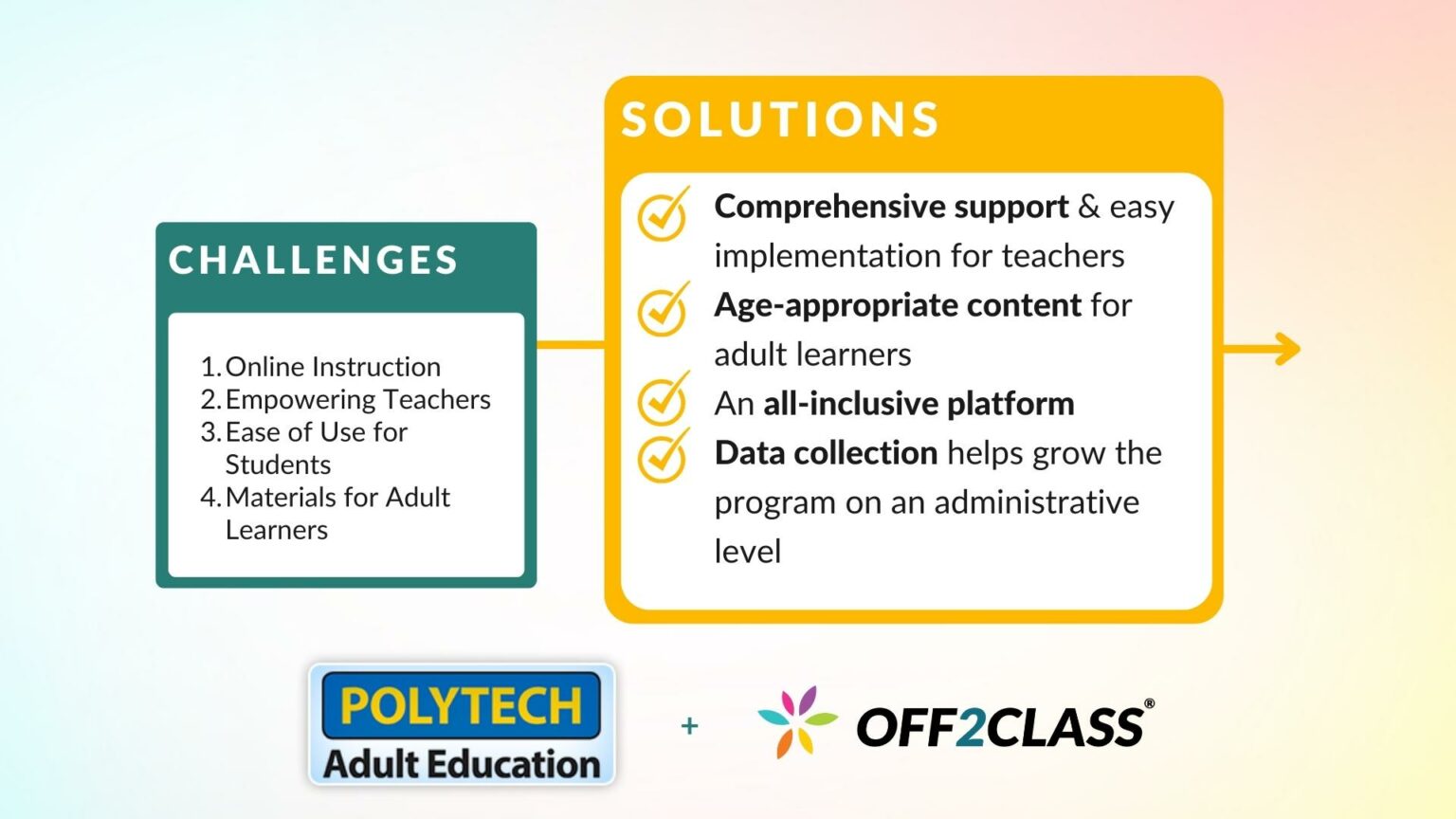 Polytech Adult Education, Delaware - Off2Class