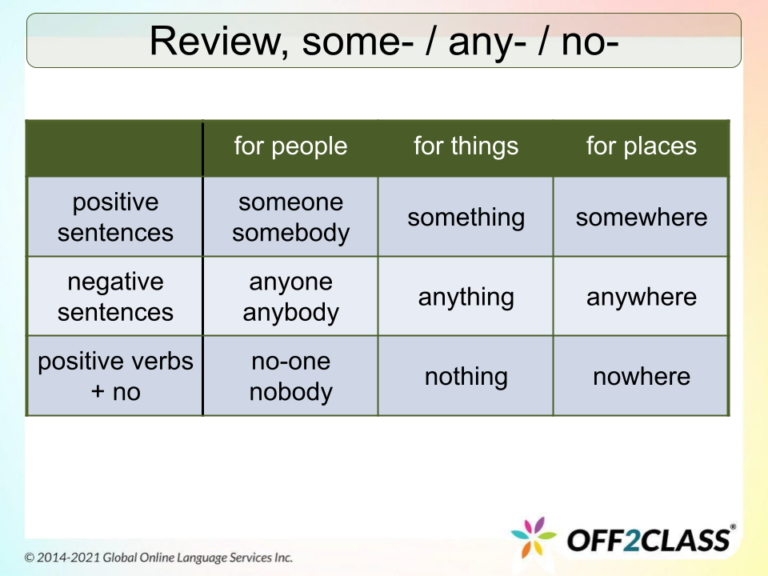 Somebody, Something – Free ESL Lesson Plan