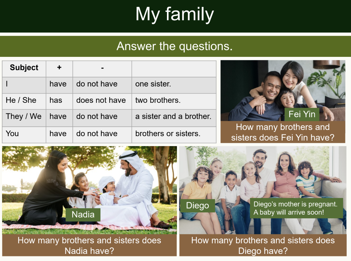 Teaching Newcomers English - Speaking Lesson S001 Family - Off2Class